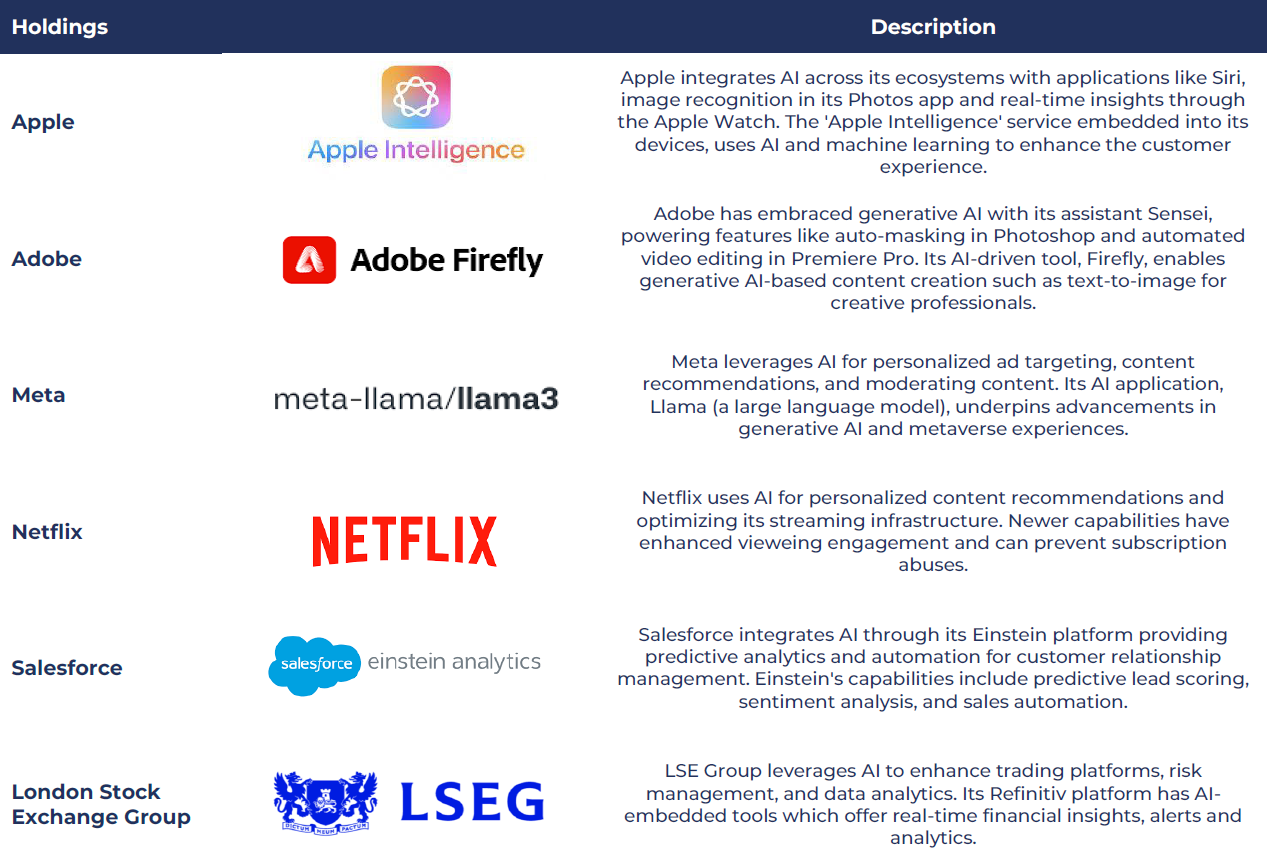 How has DeepSeek affected the AI Market for investors? | Guinness Global Investors
